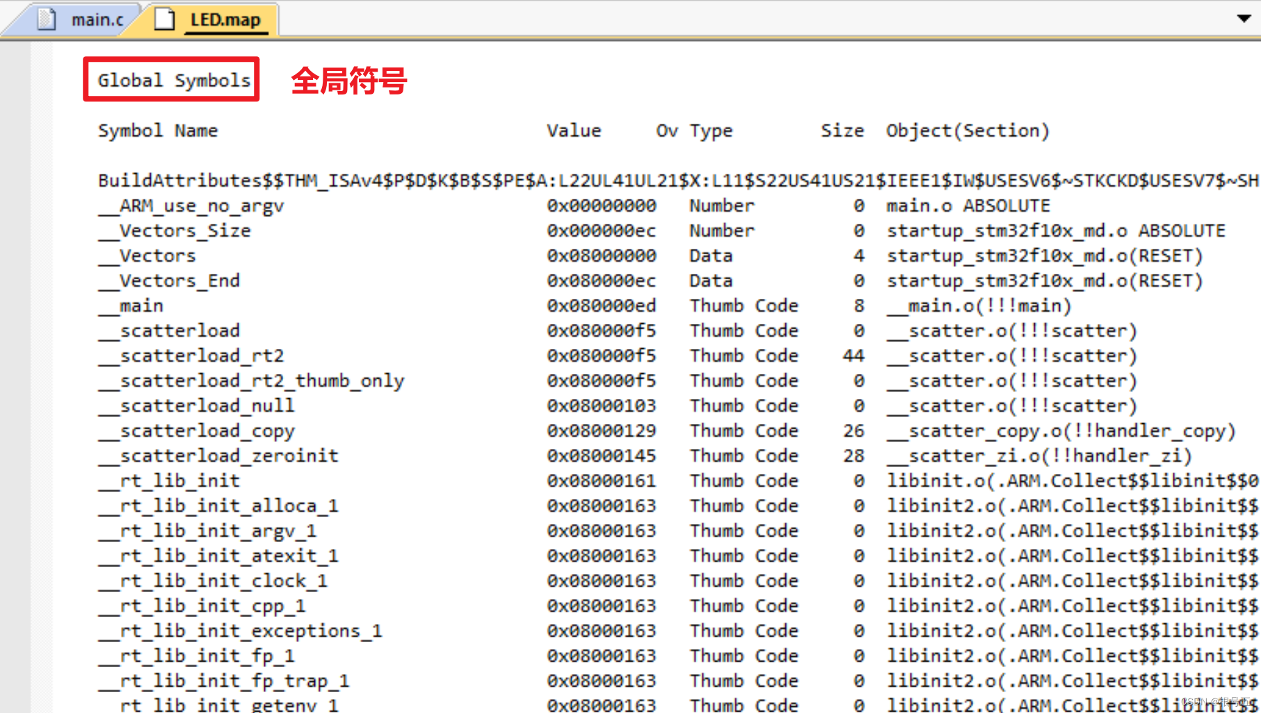 Keil5----打开map文件方法和map文件解析_.map文件怎么打开-CSDN博客