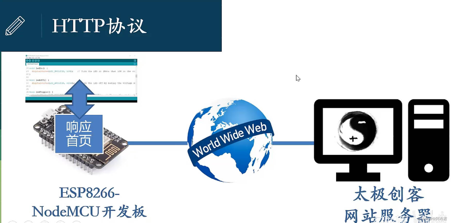 ESP8266—物联网开发_8266 大模型-CSDN博客