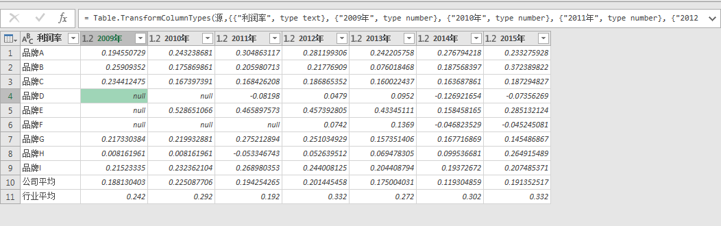 A、数据分析18种最常用的可视化分析模式之——对标分析_grace_jm2008的博客-CSDN博客