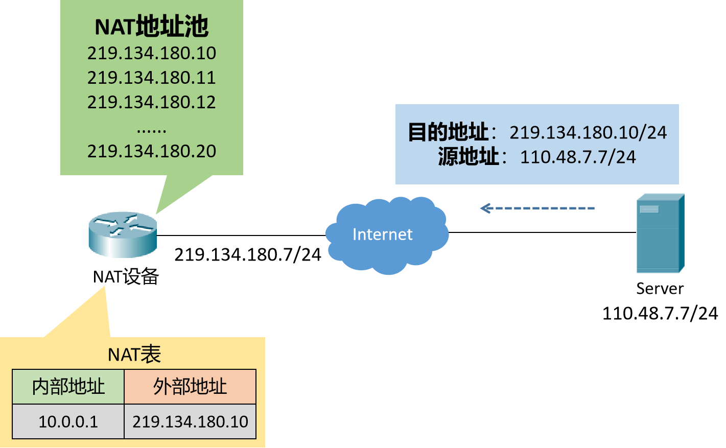 图解NAT_使用 nat 网络,如何获取源ip-CSDN博客