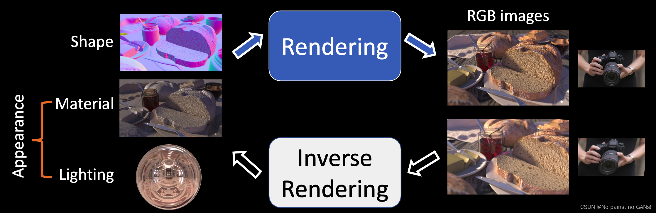 【论文笔记 - NeRFs - ECCV2020】NeRF: Representing Scenes as Neural Radiance Fields for View Synthesis ...