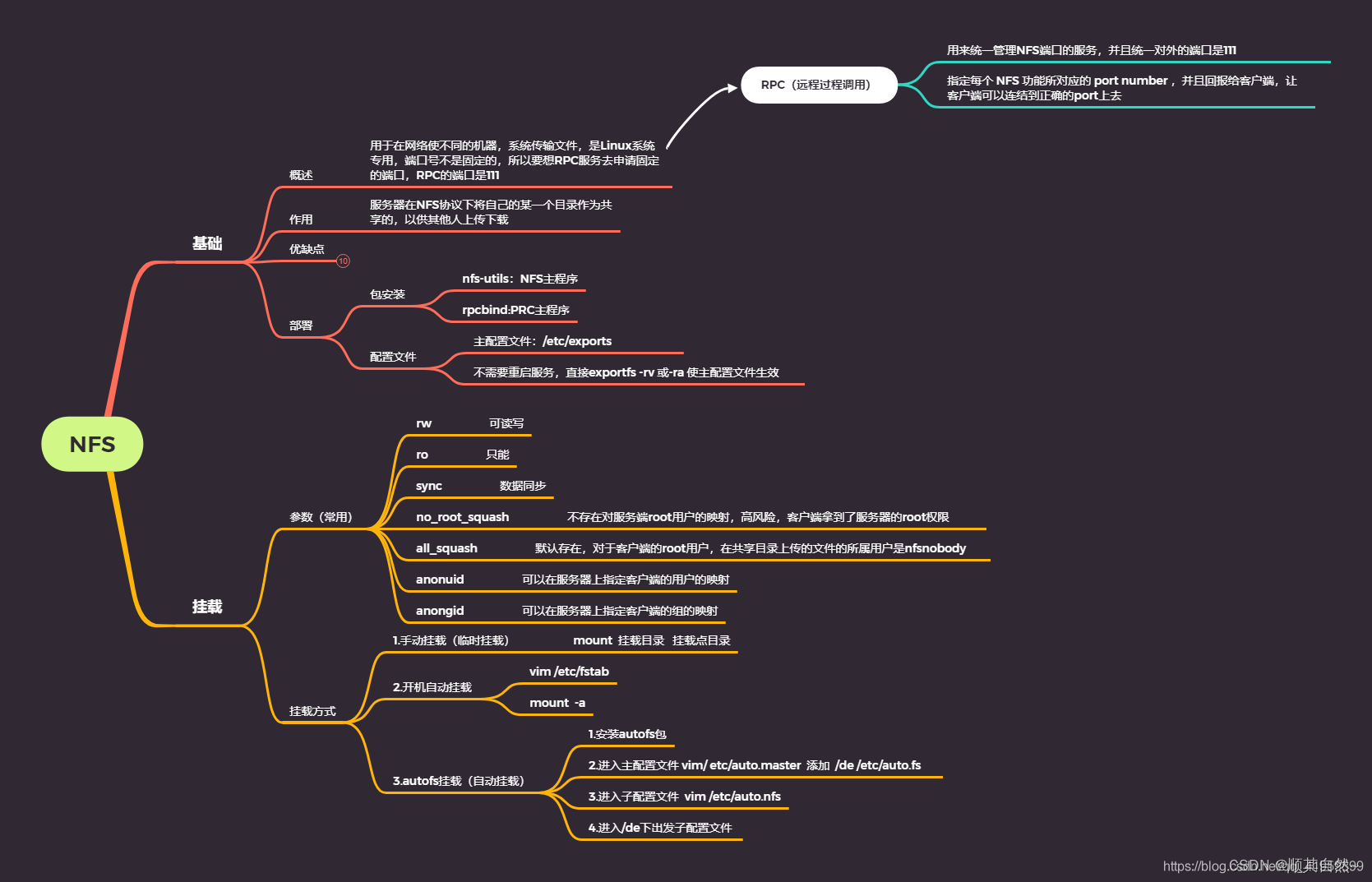 NFS详解-CSDN博客