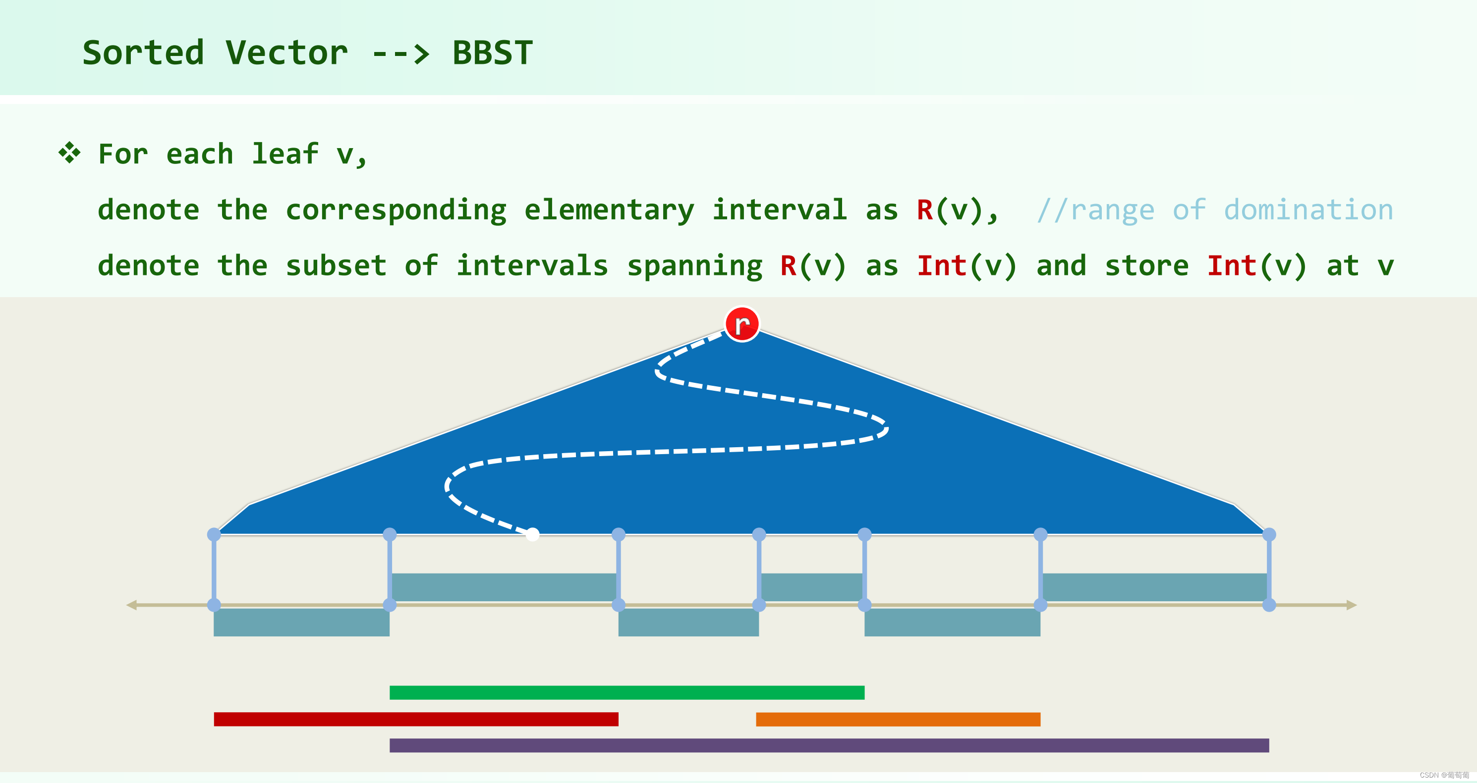BST Application_multi-level search tree-CSDN博客