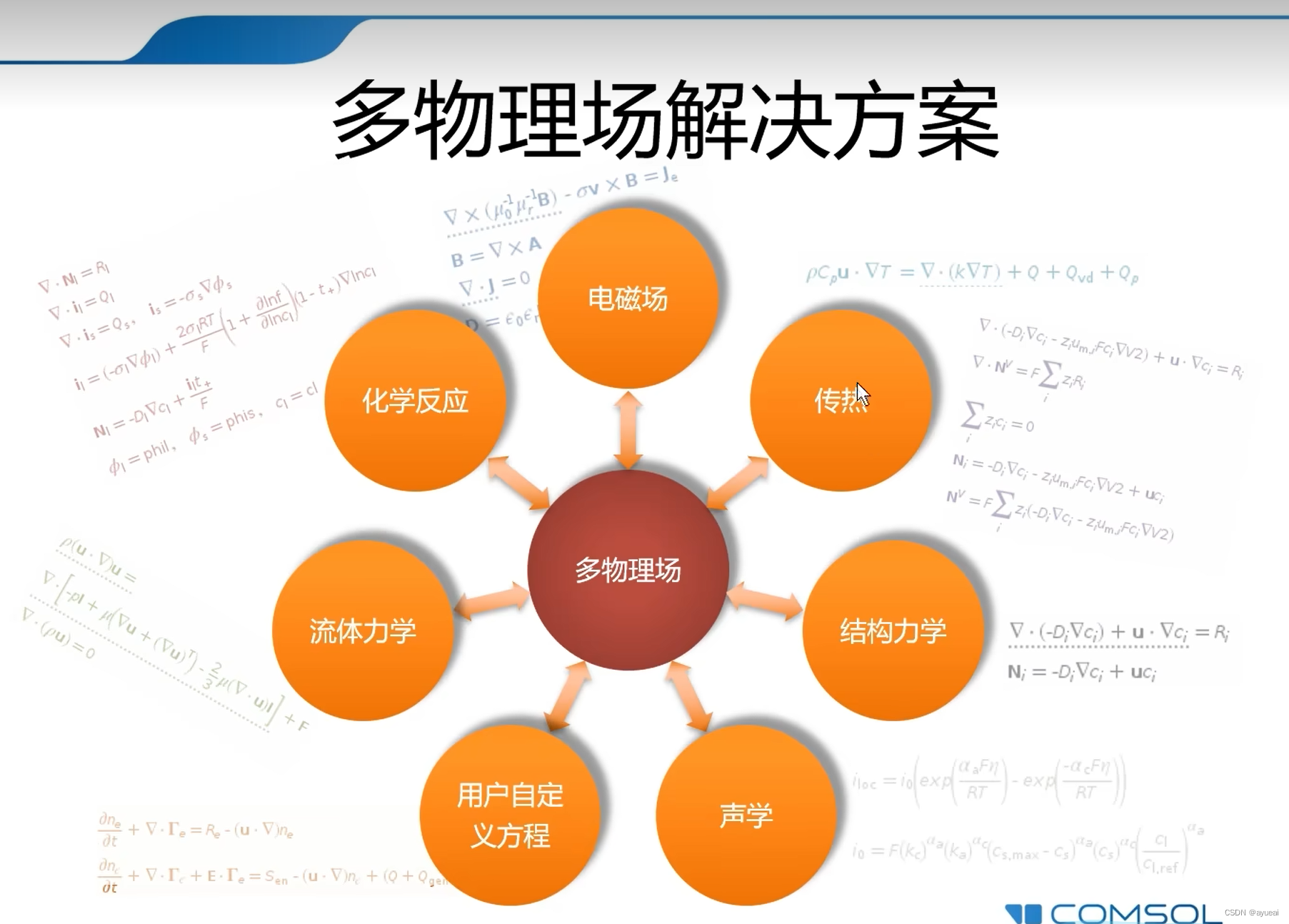 comsol学习——（几何）_comsol连点为线-CSDN博客