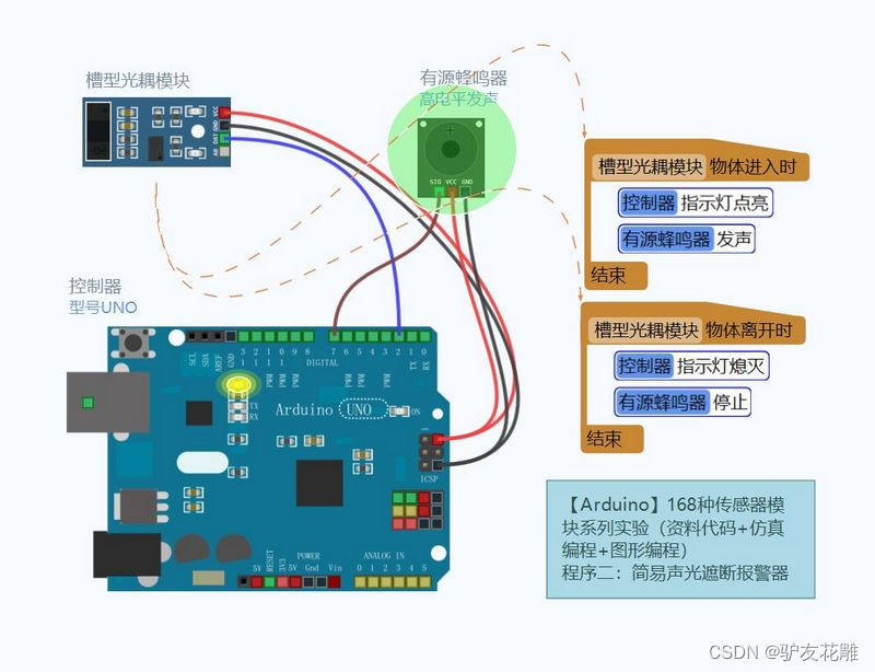【雕爷学编程】arduino动手做(78) 槽型光耦红外对射计数传感器模块3arduino槽型光耦测速模块 Csdn博客