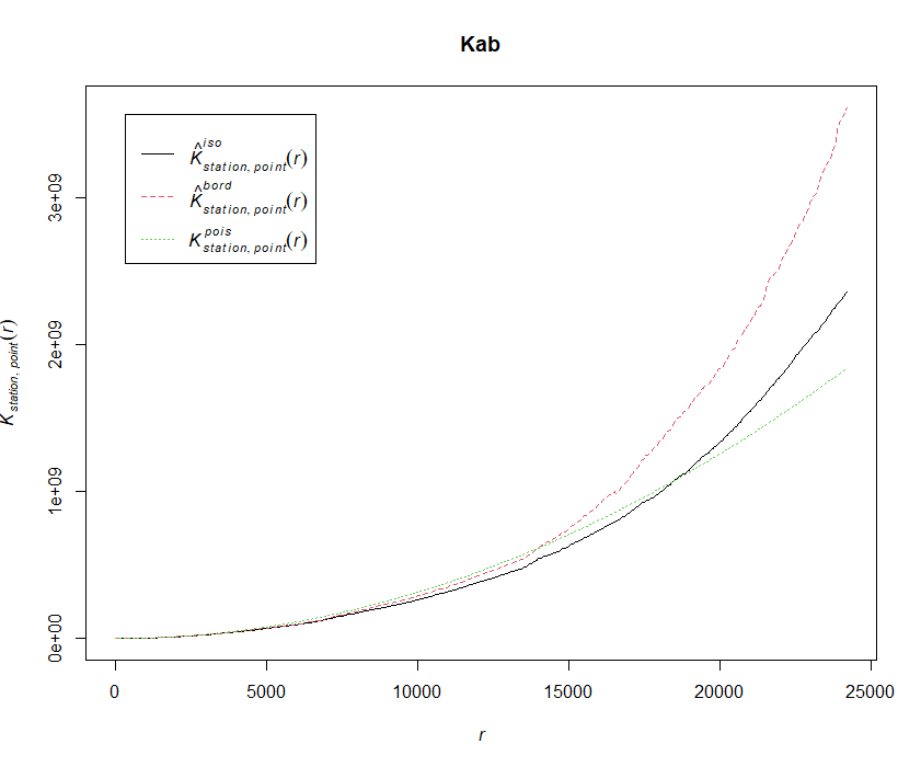 R语言：基于Spatstat包的单变量和双变量平面Ripley‘s K函数分析_朱鷺子的博客-CSDN博客