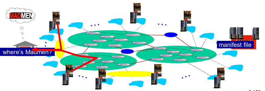Content Distribution Networks（CDNs）-CSDN博客