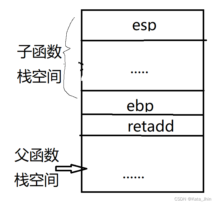 栈迁移（leave ret）（更适合pwn宝宝体质的栈迁移~）-CSDN博客