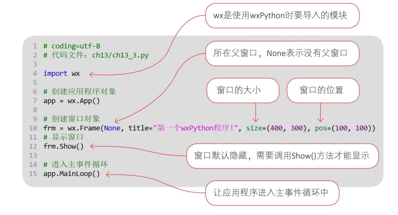 Python Wxpython篇 Python生态库之图形用户界面开发库 Wxpython 的安装及使用（附 使用pyinstaller 库打包python随机点名小程序程序