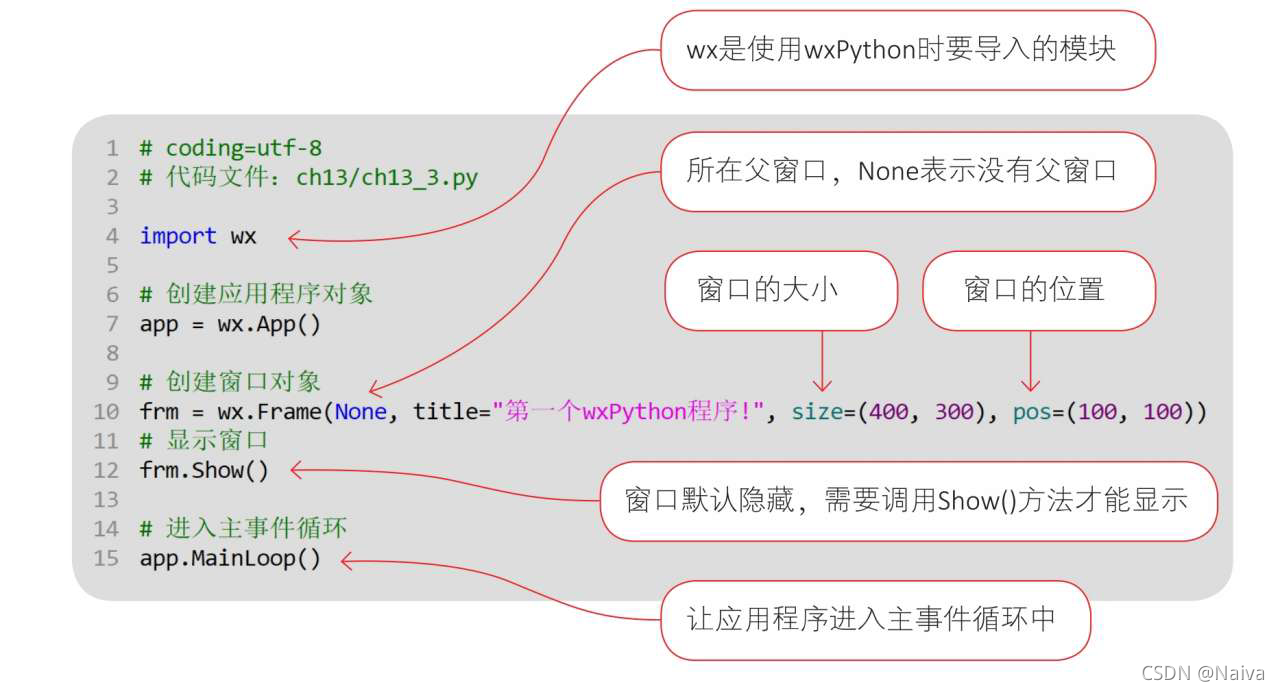 Python Wxpython篇 Python生态库之图形用户界面开发库 Wxpython 的安装及使用(附 使用pyinstaller 库打包python随机点名小程序程序