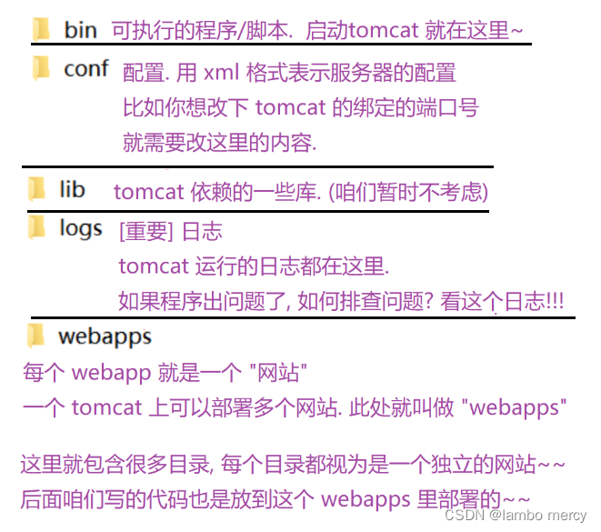 tomcat使用教程_javaee项目少了什么tomcat怎么运行-CSDN博客