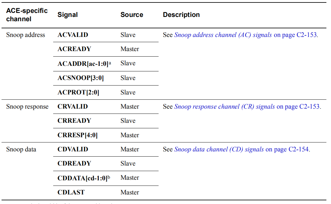 异构多核Cache一致性问题和解决方法（二）_snoop filter-CSDN博客