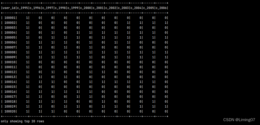 【spark&algorithmStar】基于Spark与AS机器学习库进行常驻捐赠者挖掘_bruce hardie's home page-CSDN博客