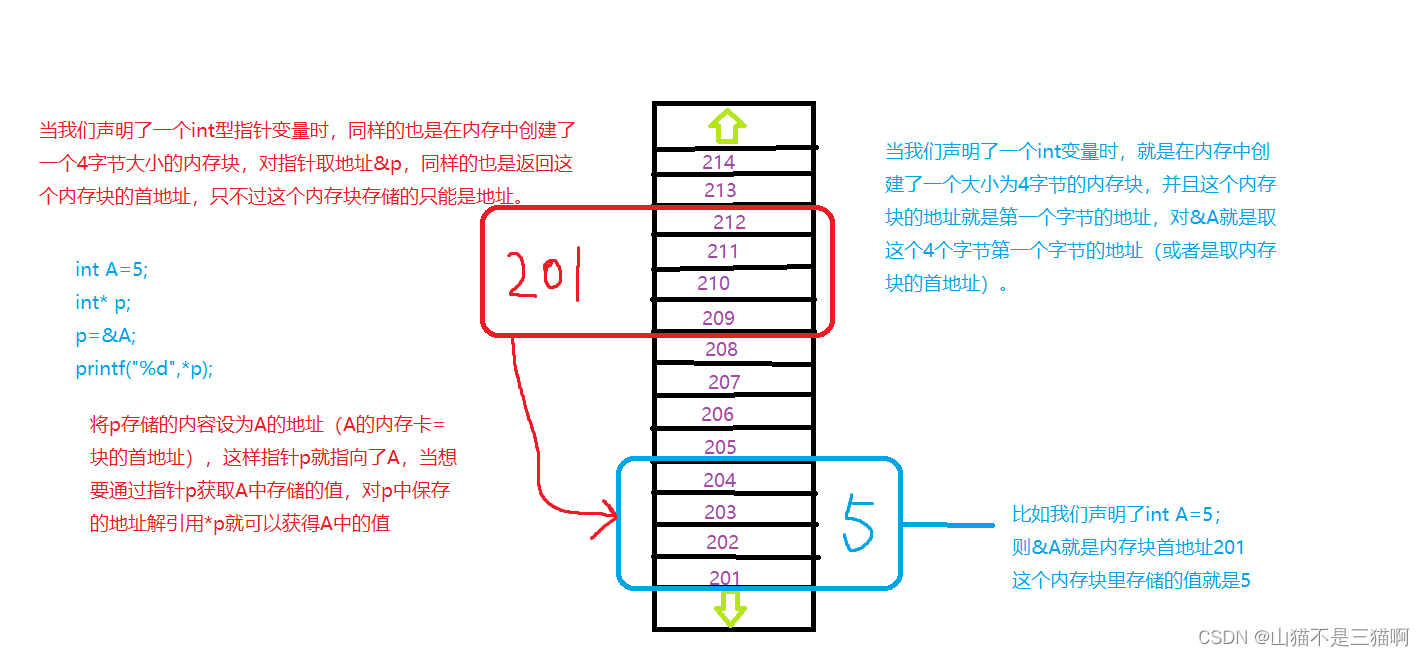 C中and与c And Csdn博客 