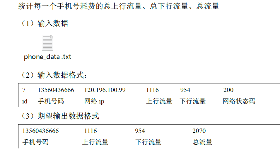 Hadoop 12 Hadoop序列化实现bean对象序列化步骤 Csdn博客