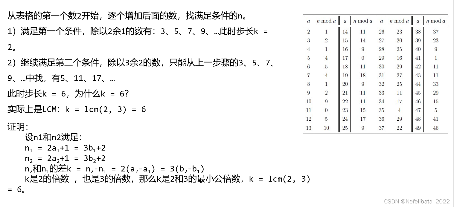 简单数论合集-CSDN博客