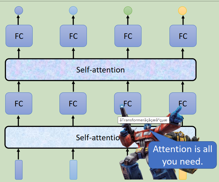self-attention is all you need（一）_self attention is all you need-CSDN博客