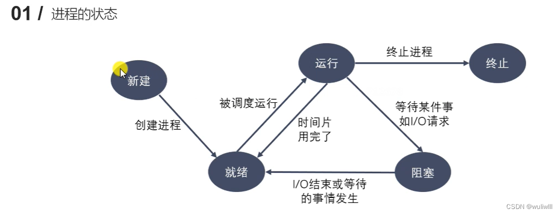Linux高并发服务器开发学习笔记2(多进程)高并发服务器笔记 Csdn博客