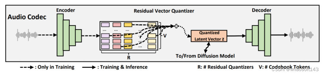 NaturalSpeech_naturalspeech2 csdn-CSDN博客