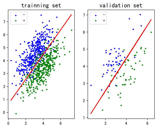 CS229 吴恩达机器学习 习题答案 problem sets 01 （代码题目部分，欢迎各位前辈指教）_cs229课后作业-CSDN博客