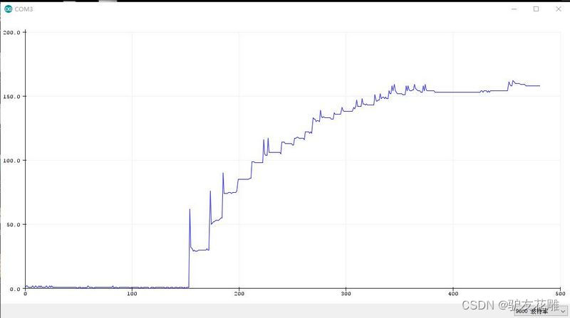 【雕爷学编程】arduino动手做（32） 雨滴传感器模块3arduino模拟雨滴启动雨刷电机 Csdn博客