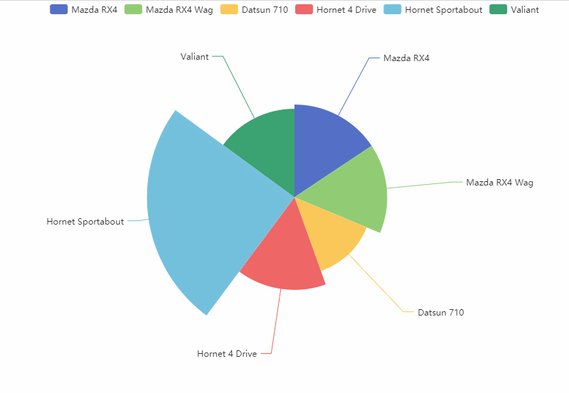 R语言 交互式绘图echarts4r包深探_r语言recharts包-CSDN博客