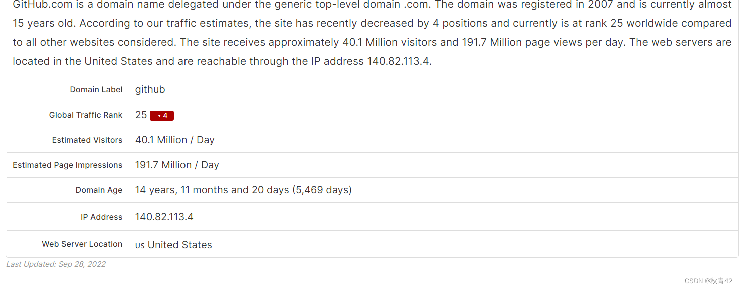 使用git push时出现Failed to connect to github.com port 443: Connection refused_ubuntu 出现git 443 拒绝连接 ...