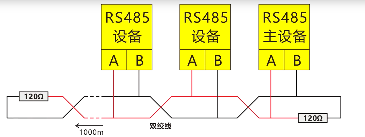 13_STM32Cubeide开发_RS485总线驱动_cubeide使用rs485串口编程-CSDN博客