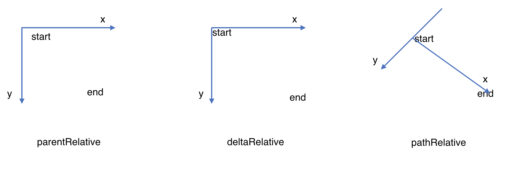 MotionLayout初探-CSDN博客