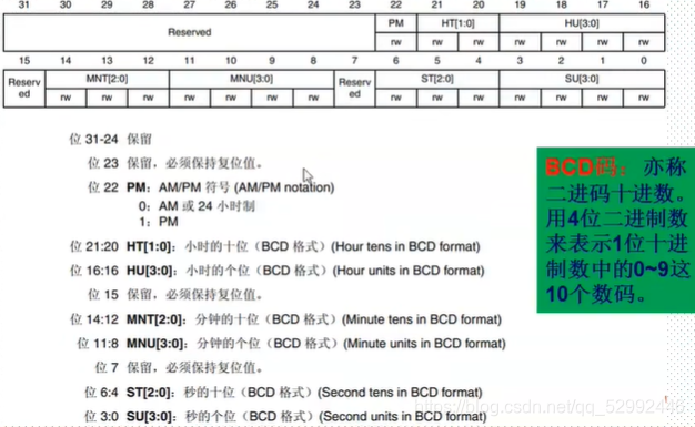 Rtc实时时钟rtc实验代码 Csdn博客