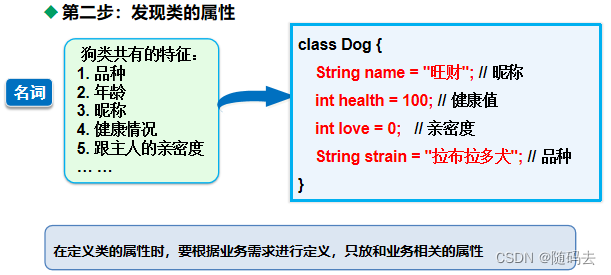 封装（面向对象设计的基本步骤 ，使用类图描述面向对象设计，构造方法（constructor），方法重载 ，关键字：static ，this关键