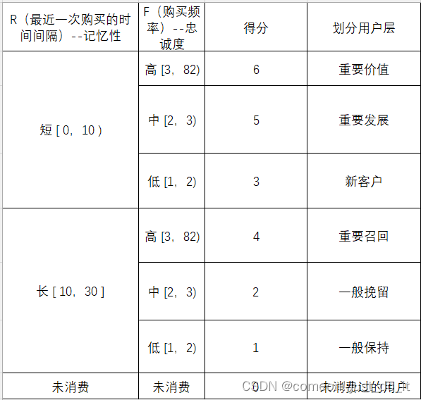 淘宝用户行为分析淘宝用户广告行为 Csdn博客