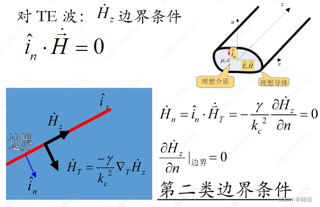 波导理论（一）规则金属波导一般解法_te波的边界条件-CSDN博客