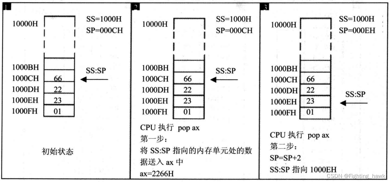 【汇编语言04】第3章 寄存器(内存访问)数据段的偏移地址 Csdn博客