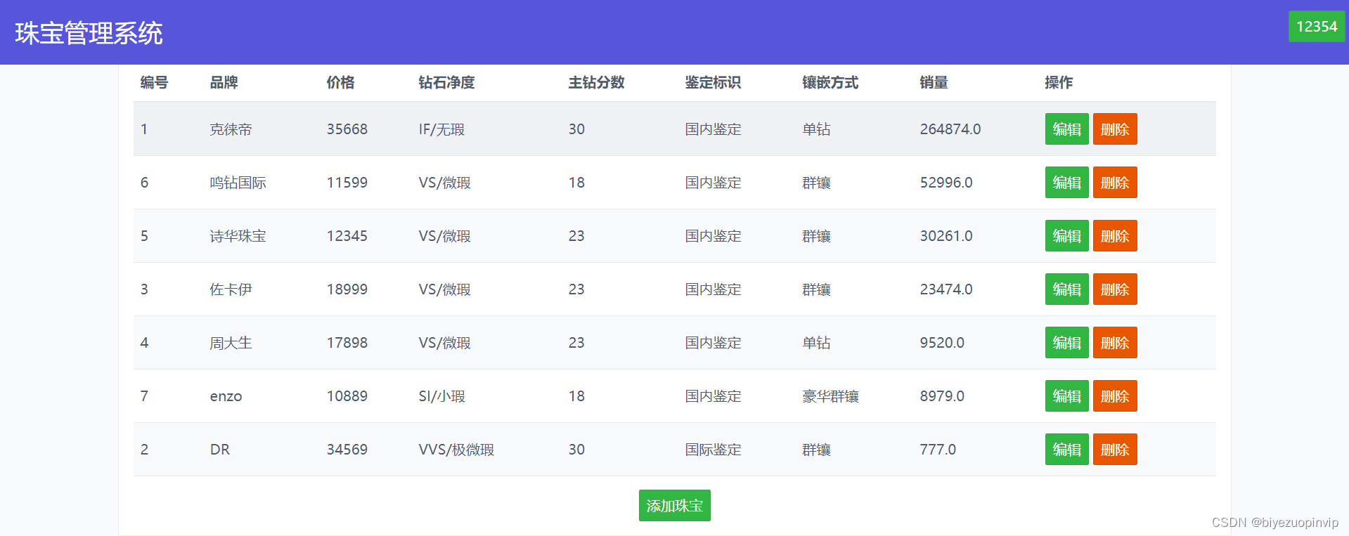 基于python和mongodb实现的珠宝管理系统mongodb管理系统 Csdn博客