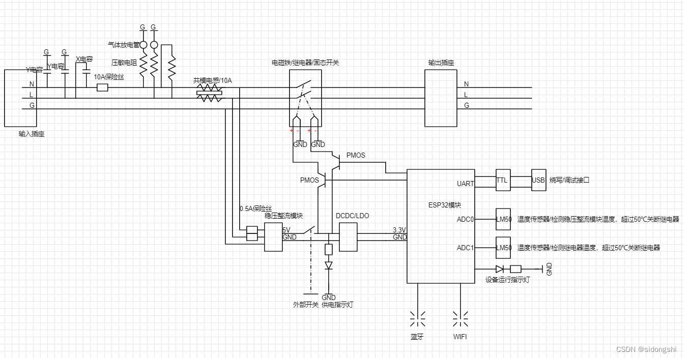 Esp32产品系列之智能插座（一），框架及硬件设计esp32 220v插座控制 Csdn博客 2056