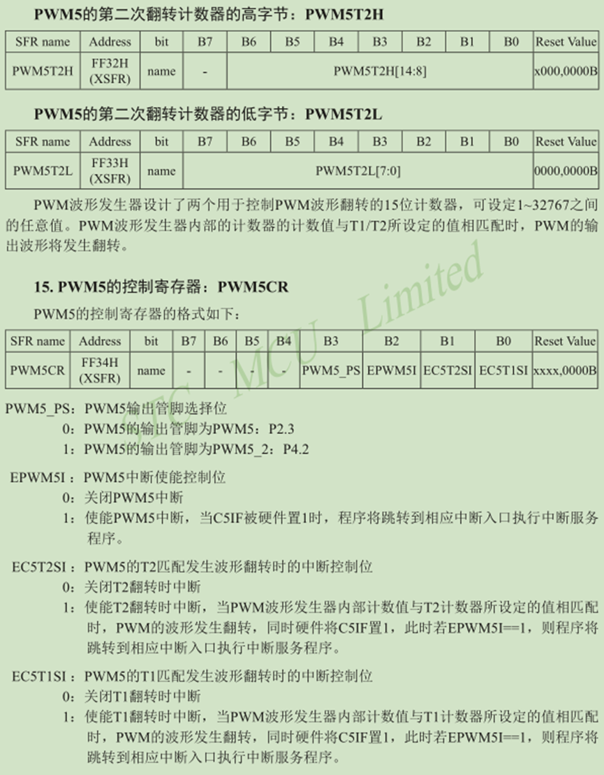 51单片机实战教程（19 PWM）_51通过串口发送pwm占空比,在vofa自带插件上显示pwm波形-CSDN博客