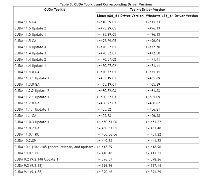 Windows安装GPU版本的tensorflow+CUDA+CUDNN（超详细）_winods cuda cudann-CSDN博客