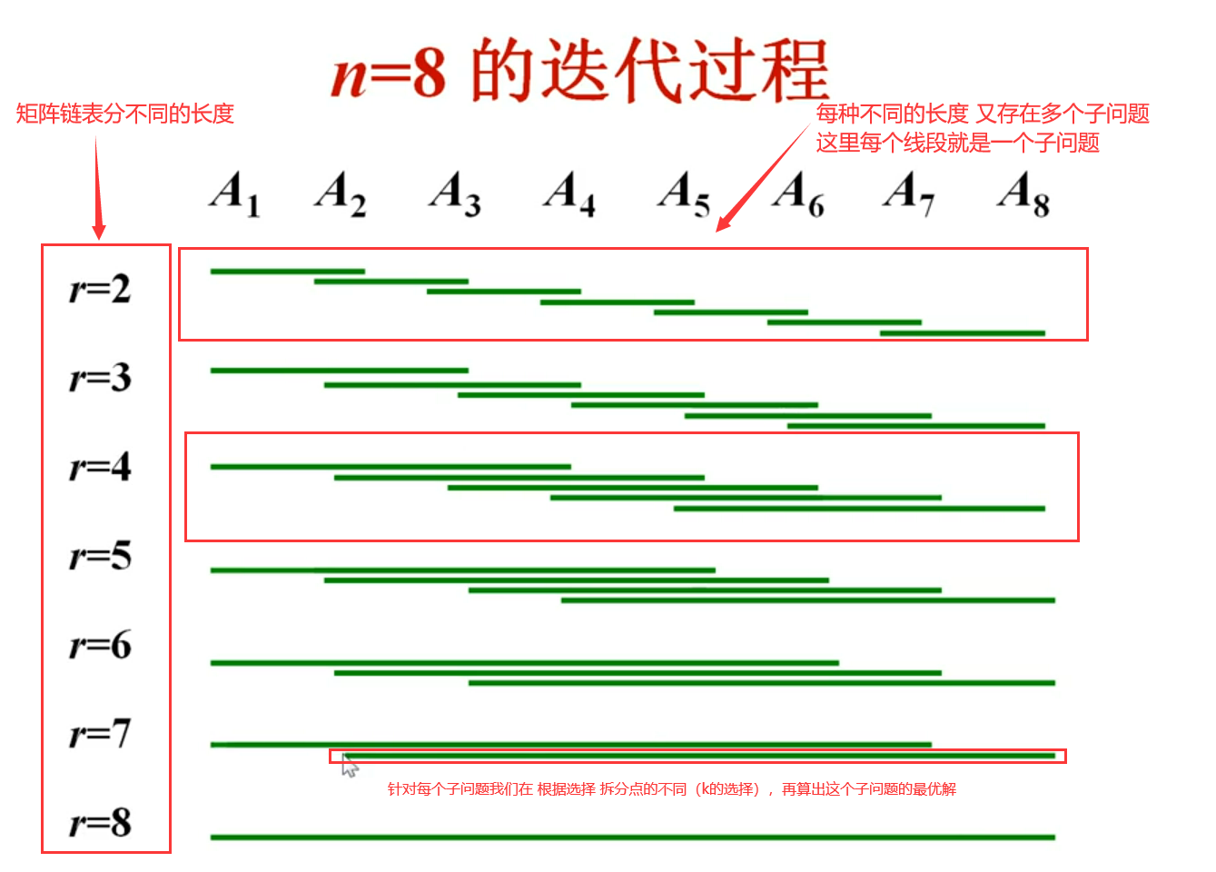Matrix multiplication - Dynamic programming - Programmer Sought