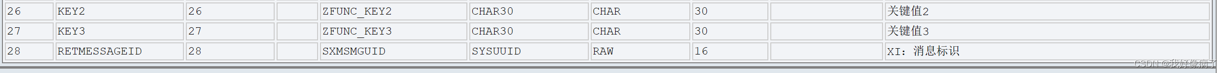 SAP FICO CBS接口-银企直连付款平台功能开发说明书（包括开发源代码01、程序代码仅作参考，不保证一定可以运行)_sap 招行cbs对接开发加密解密技术-CSDN博客
