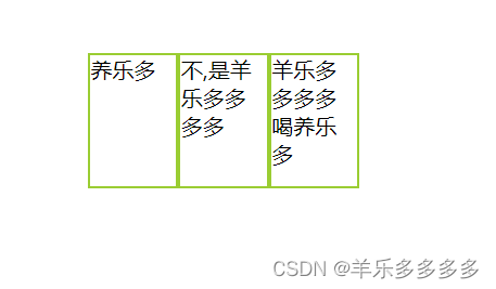 flex布局中 flex:1和flex:auto的区别-CSDN博客