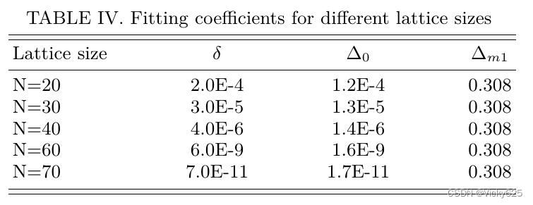 Latex-三线表（表格问题）_latex三线表怎么删除表头-CSDN博客