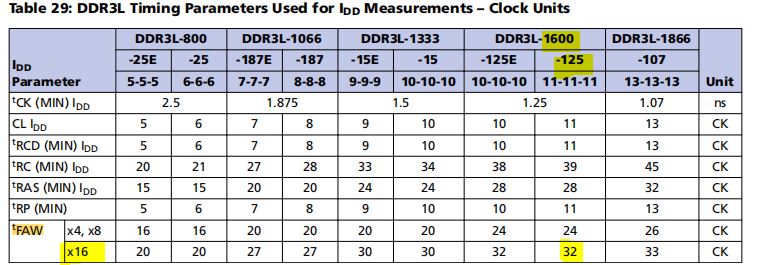 Vivado 蜂鸟 e203 MCU200T/DDR200T 添加MIG IP DDR3控制器 RISC-V_外挂ddr3控制-CSDN博客
