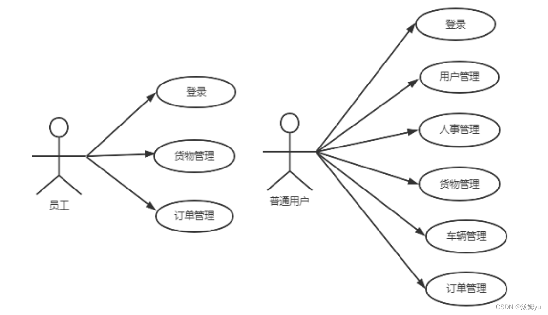 基于ssm的现代化物流管理系统的设计与实现基于ssm快递服务管理系统的设计与实现 Csdn博客