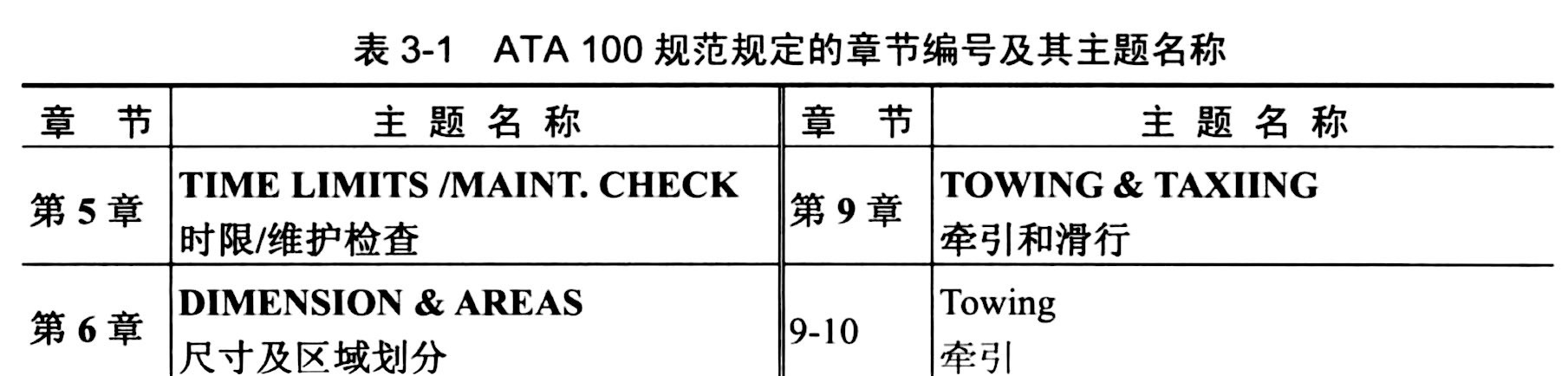 ATA 100 规范章节编号及其主题_ata100-CSDN博客