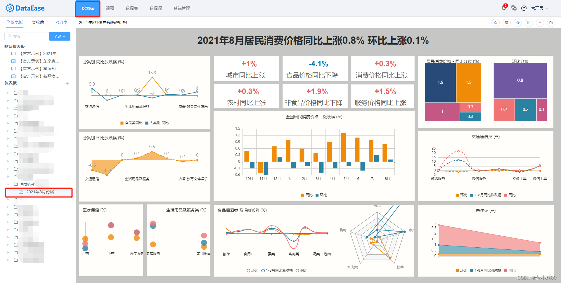 DataEase可视化数据分析工具中的视图钻取和联动设置_dataease excel 字段-CSDN博客