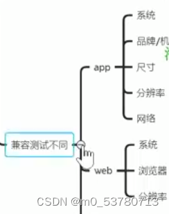 web，app，h5，小程序测试的区别_web、h5和app的区别-CSDN博客