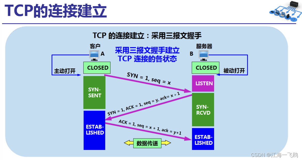 Tcp的运输连接管理tcp两边发起同一连接是否会建立两个连接 Csdn博客 