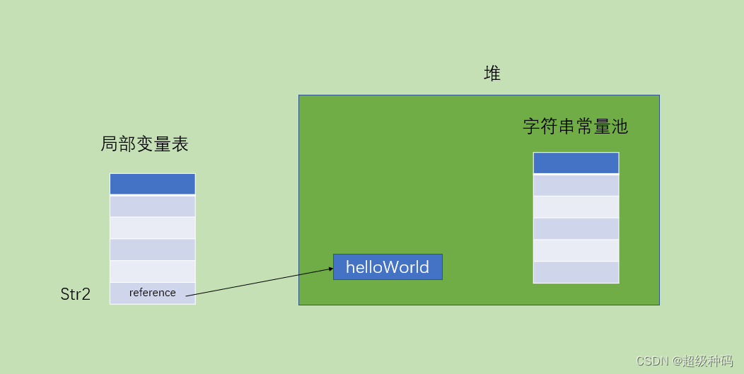 彻底搞懂java中的字符串与字符串常量池(jdk8)java8 字符串常量池 Csdn博客 7316