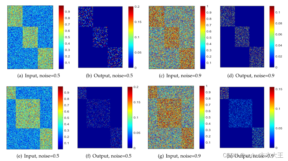 Large-Scale Clustering With Structured Optimal Bipartite Graph结构化最优二部图的大规模聚类-CSDN博客
